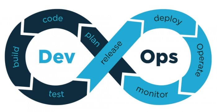 DevOps Fundamentals – From Code to Cloud - Bano Qabil IT Courses